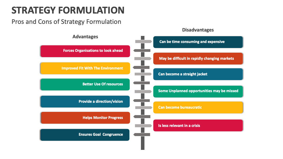 Strategy Formulation PowerPoint Presentation Slides - PPT Template