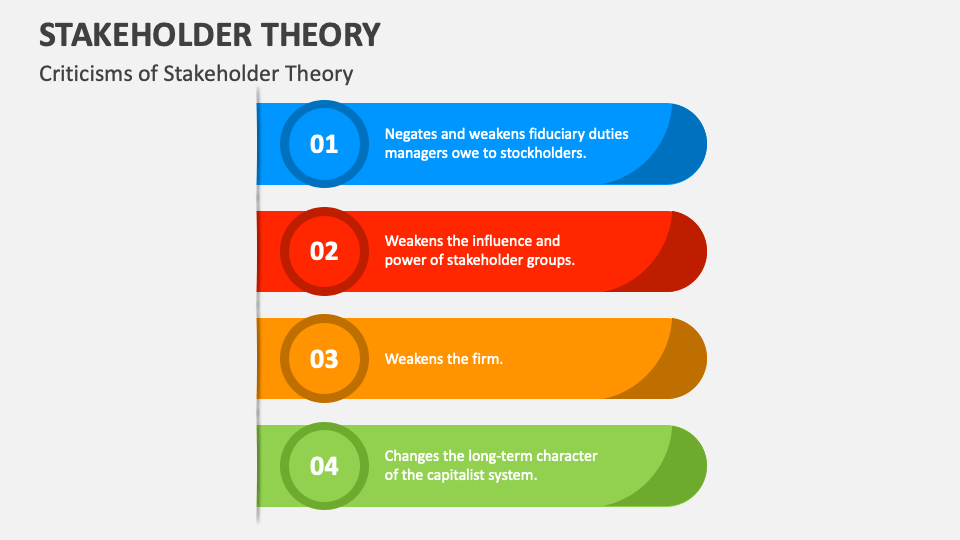 Stakeholder Theory PowerPoint Presentation Slides - PPT Template