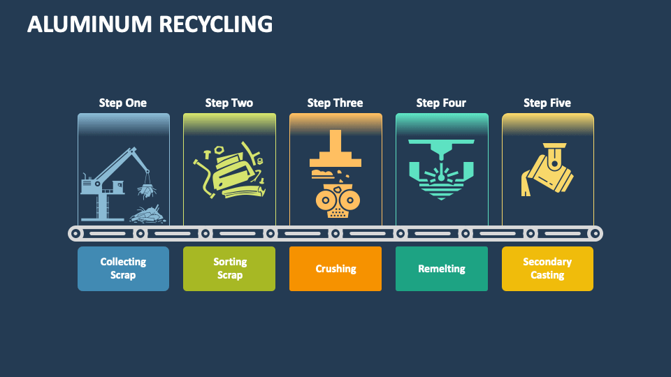 Tin Can Recycling Process Sustainability Advantages Of Cans Can