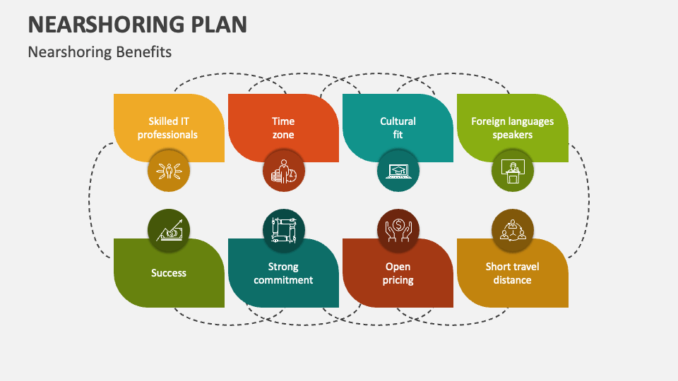Nearshoring Plan PowerPoint and Google Slides Template - PPT Slides