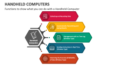 Handheld Computers PowerPoint and Google Slides Template - PPT Slides
