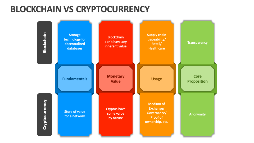 Blockchain Vs Cryptocurrency PowerPoint and Google Slides Template ...