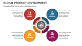 Global Product Development PowerPoint and Google Slides Template - PPT ...