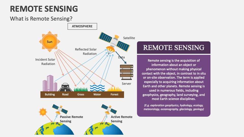 Remote Sensing PowerPoint and Google Slides Template - PPT Slides Remote Sensing PowerPoint and Google Slides Template - PPT Slides