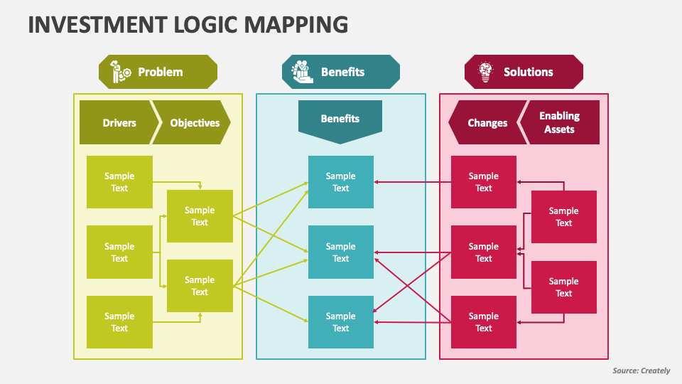 Logic Map Templates