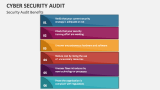 Cyber Security Audit PowerPoint and Google Slides Template - PPT Slides