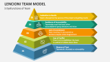 Lencioni Team Model PowerPoint and Google Slides Template - PPT Slides
