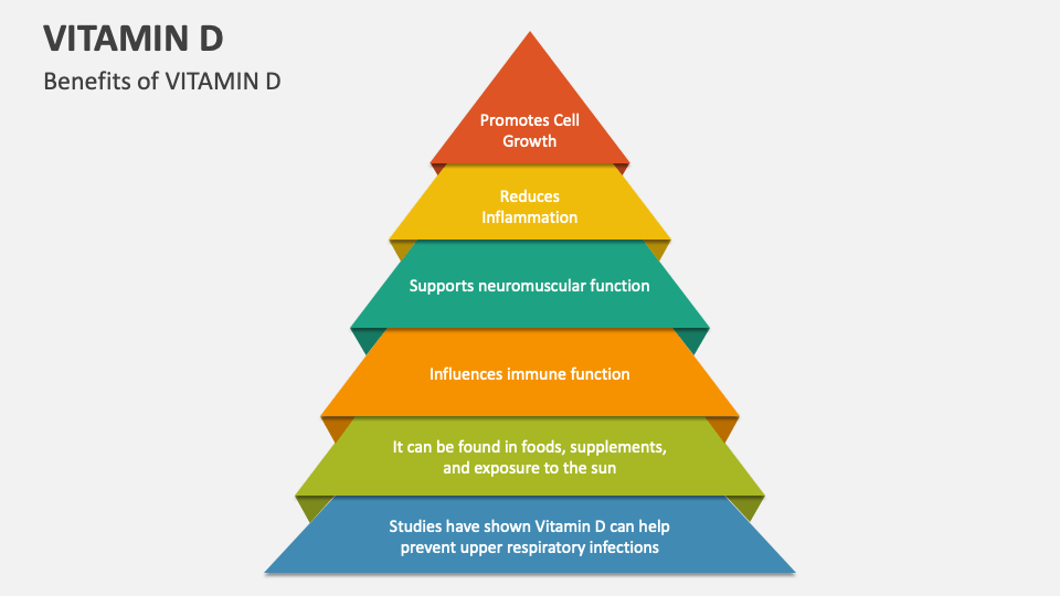 Vitamin D PowerPoint Presentation Slides - PPT Template