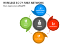 Wireless Body Area Network PowerPoint and Google Slides Template - PPT Slides