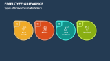 Employee Grievance PowerPoint Presentation Slides - PPT Template