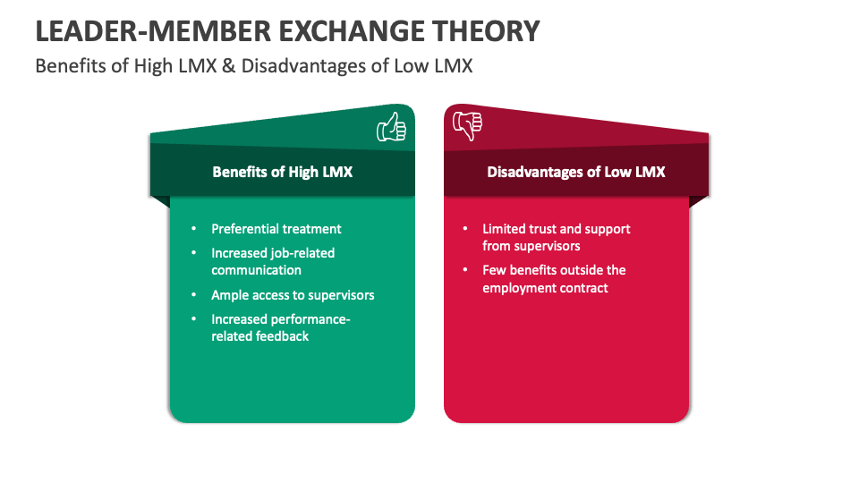 Leader-Member Exchange Theory PowerPoint and Google Slides Template ...