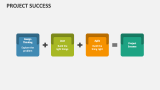 Project Success PowerPoint Presentation Slides - PPT Template