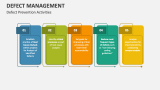 Defect Management PowerPoint Presentation Slides - PPT Template