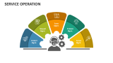 Service Operation PowerPoint Presentation Slides - PPT Template