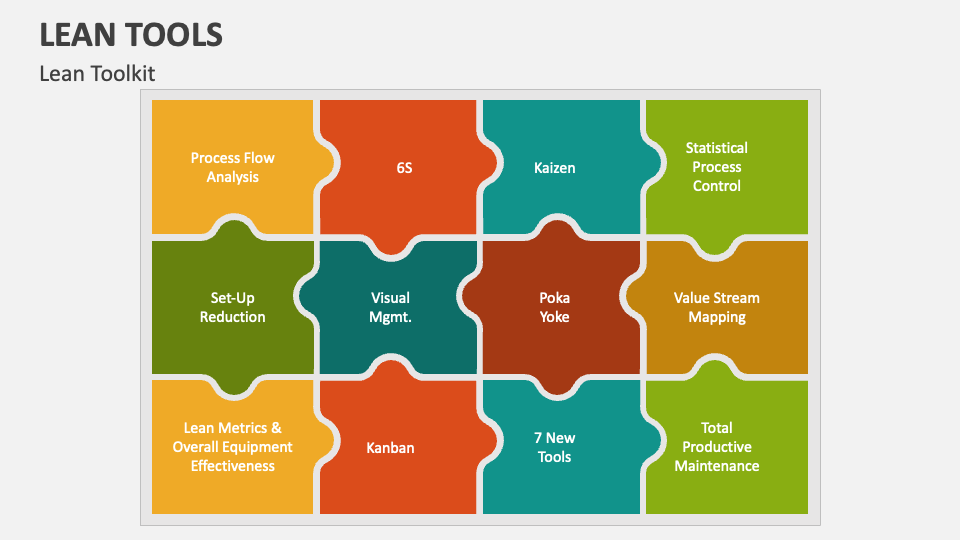 Lean Tools PowerPoint Presentation Slides - PPT Template