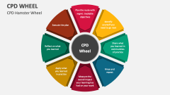 CPD Wheel PowerPoint Presentation Slides - PPT Template