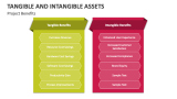 Tangible and Intangible Assets PowerPoint and Google Slides Template - PPT Slides