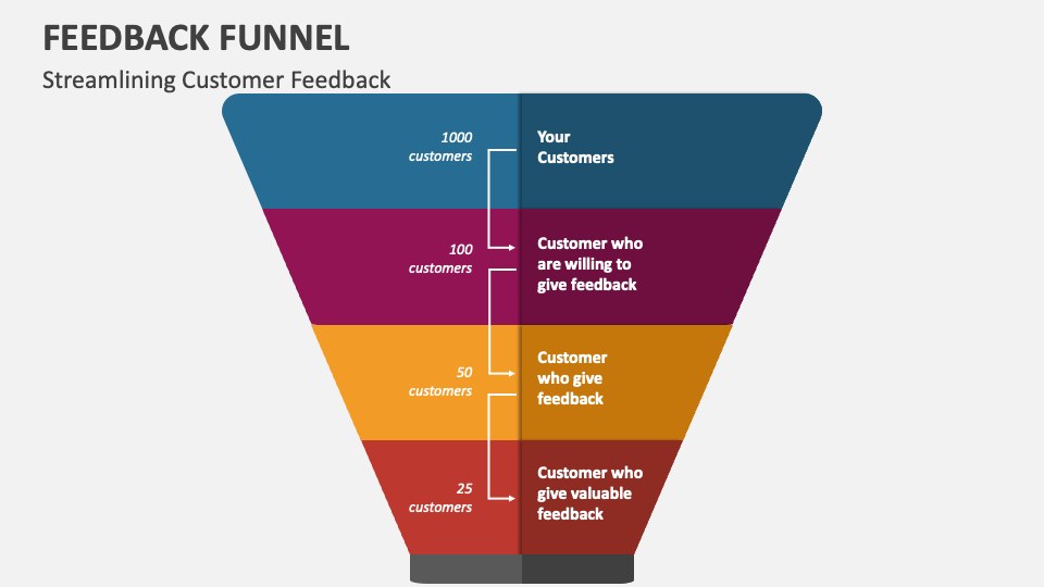 Feedback Funnel PowerPoint Presentation Slides - PPT Template