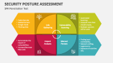 Security Posture Assessment PowerPoint Presentation Slides - PPT Template