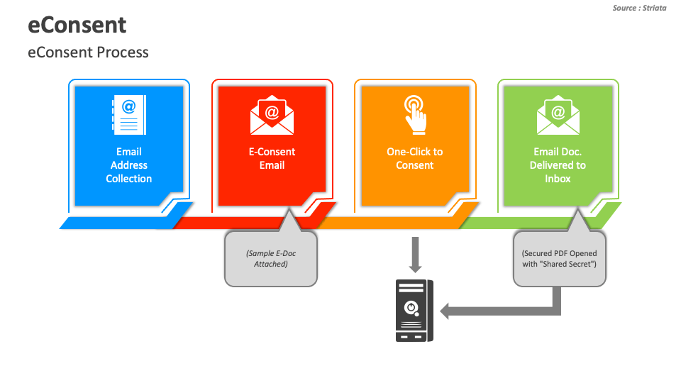 Econsent PowerPoint and Google Slides Template - PPT Slides