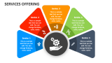 Services Offering PowerPoint Presentation Slides - PPT Template