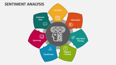 Sentiment Analysis PowerPoint Presentation Slides - PPT Template