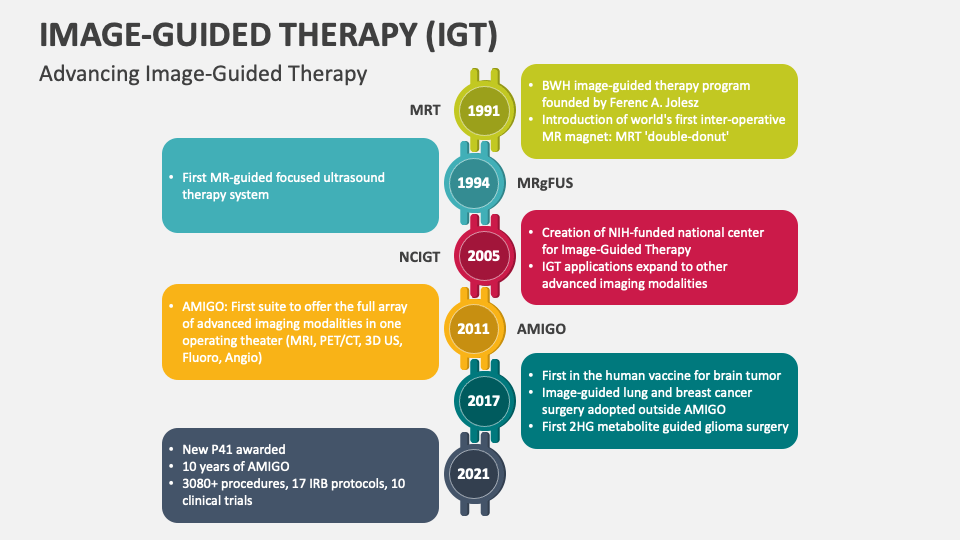 Image-Guided Therapy (IGT) PowerPoint and Google Slides Template - PPT ...