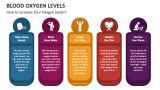 Blood Oxygen Levels PowerPoint and Google Slides Template - PPT Slides