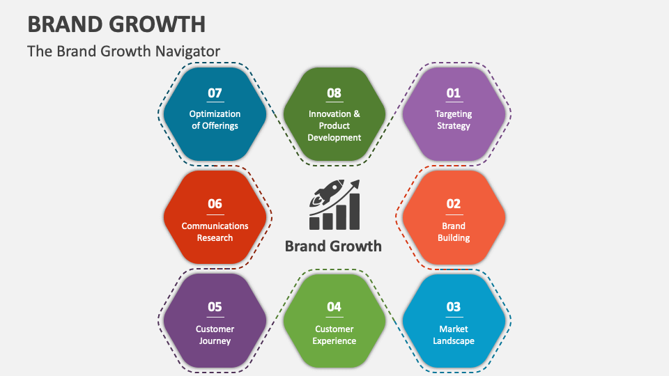 Brand Growth PowerPoint Presentation Slides - PPT Template
