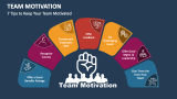 Team Motivation PowerPoint Presentation Slides - PPT Template