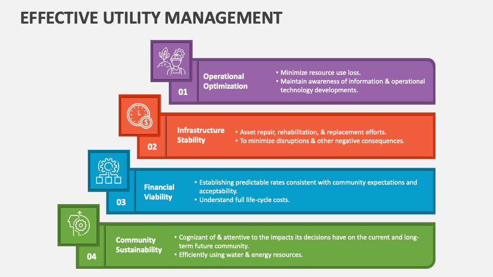 Effective Utility Management PowerPoint and Google Slides Template ...