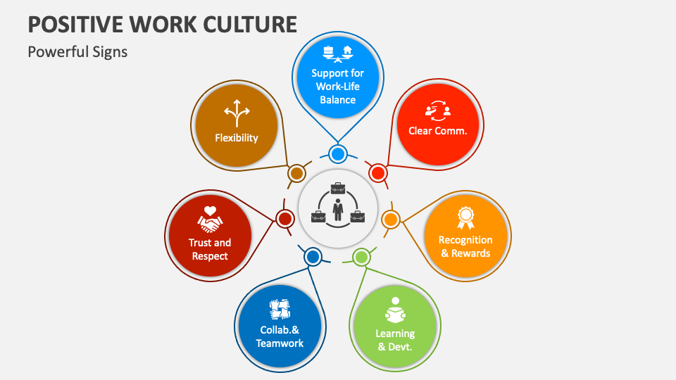 Positive Work Culture PowerPoint And Google Slides Template PPT Slides positive-work-culture-powerpoint-and-google-slides-template-ppt-slides