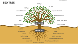 SEO Tree PowerPoint and Google Slides Template - PPT Slides