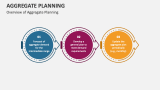 Aggregate Planning PowerPoint and Google Slides Template - PPT Slides