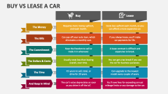Buy Vs Lease a Car PowerPoint Presentation Slides - PPT Template