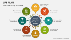 Life Plan PowerPoint and Google Slides Template - PPT Slides