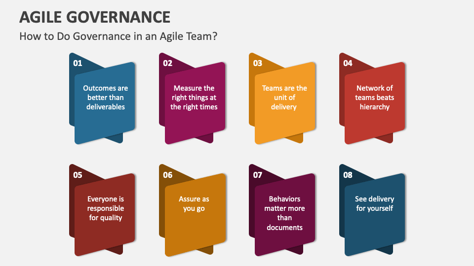Agile Governance PowerPoint Presentation Slides - PPT Template