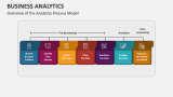 Business Analytics PowerPoint and Google Slides Template - PPT Slides