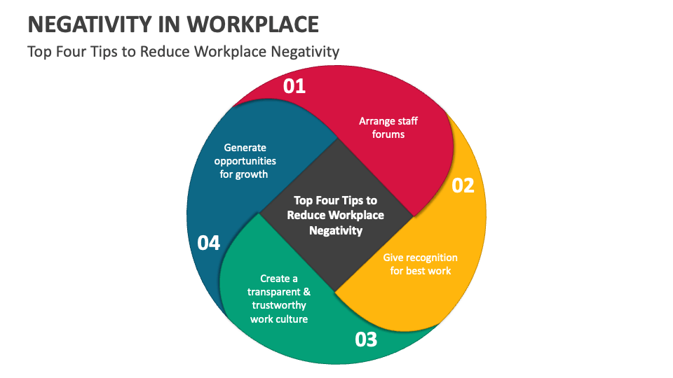 Negativity In Workplace PowerPoint and Google Slides Template - PPT Slides