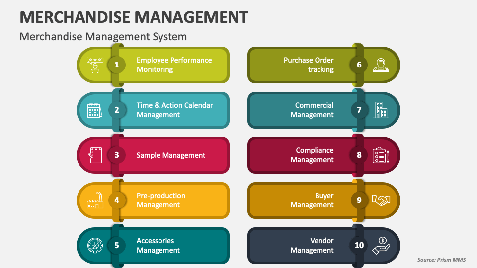 Merchandise Management PowerPoint and Google Slides Template - PPT Slides