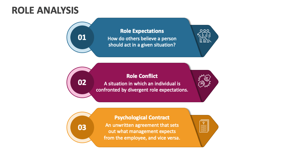 Role Analysis PowerPoint and Google Slides Template - PPT Slides
