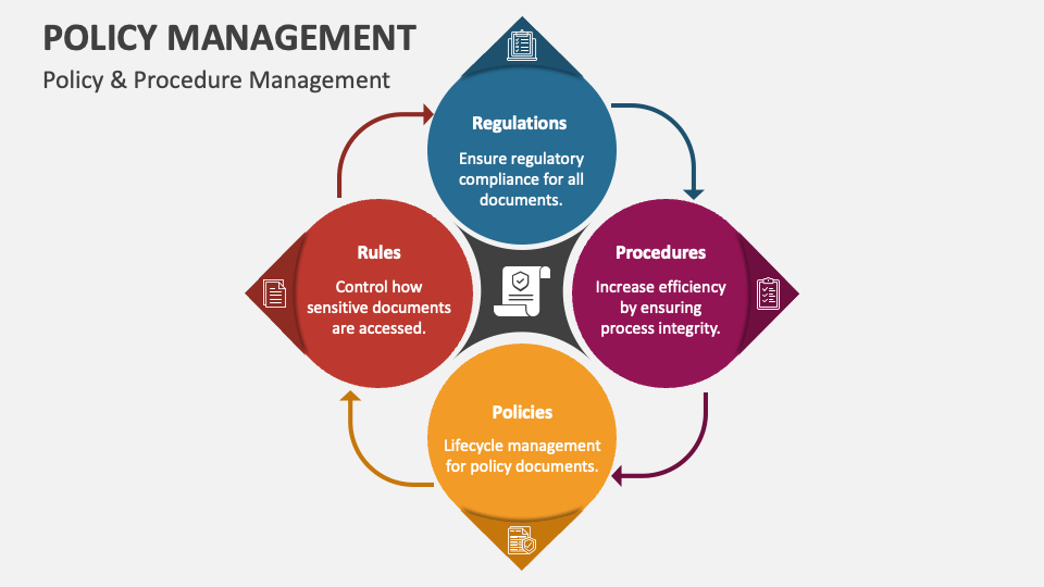 Policy Management PowerPoint Presentation Slides - PPT Template