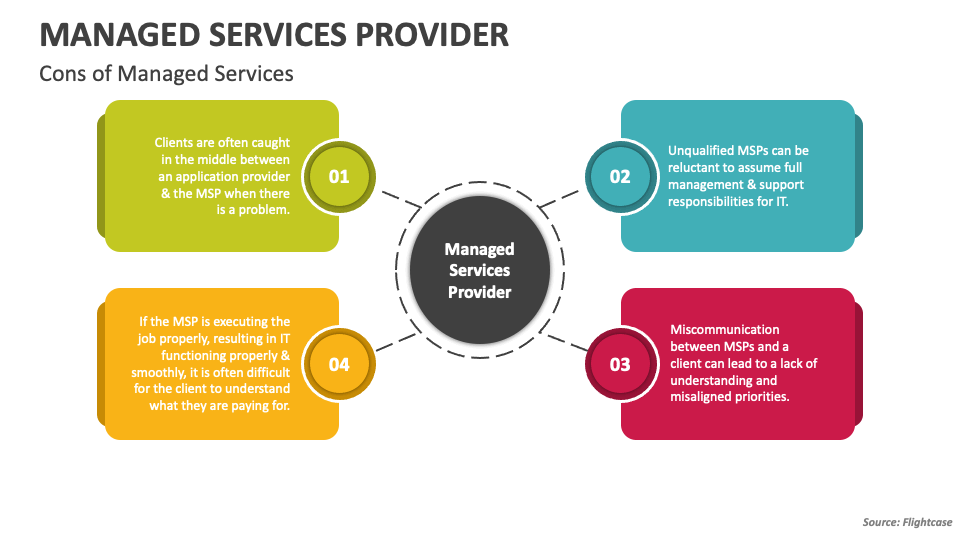 Managed Services Provider PowerPoint Presentation Slides - PPT Template