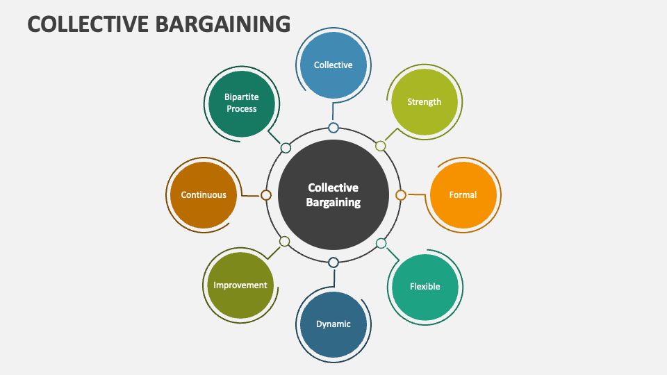 Collective Bargaining PowerPoint and Google Slides Template - PPT Slides