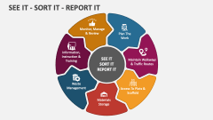 See It - Sort It - Report It PowerPoint Presentation Slides - PPT Template