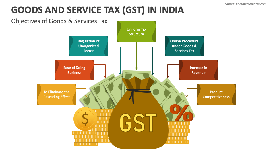 Goods and Service Tax (GST) in India PowerPoint and Google Slides ...