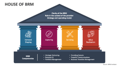 House of BRM PowerPoint and Google Slides Template - PPT Slides