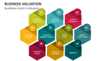 Business Valuation PowerPoint and Google Slides Template - PPT Slides