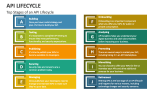 API Lifecycle PowerPoint and Google Slides Template - PPT Slides