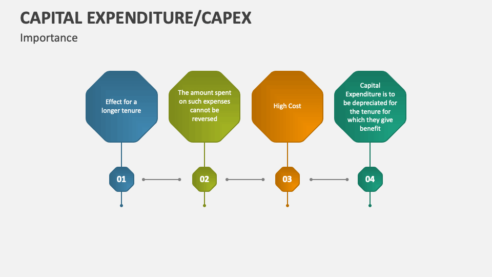 Capital Expenditure PowerPoint Presentation Slides - PPT Template
